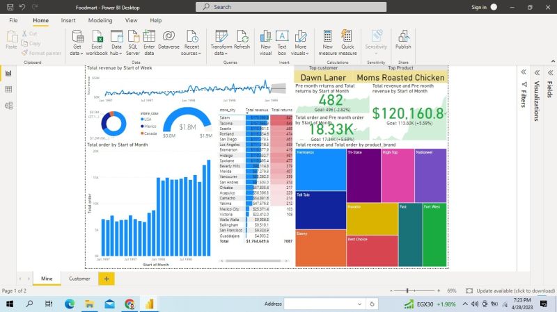 Adel Youssef on LinkedIn: #powerbi #sql #dataanalysis #python #excel # ... Adel Youssef on LinkedIn: #powerbi #sql #dataanalysis #python #excel # ...