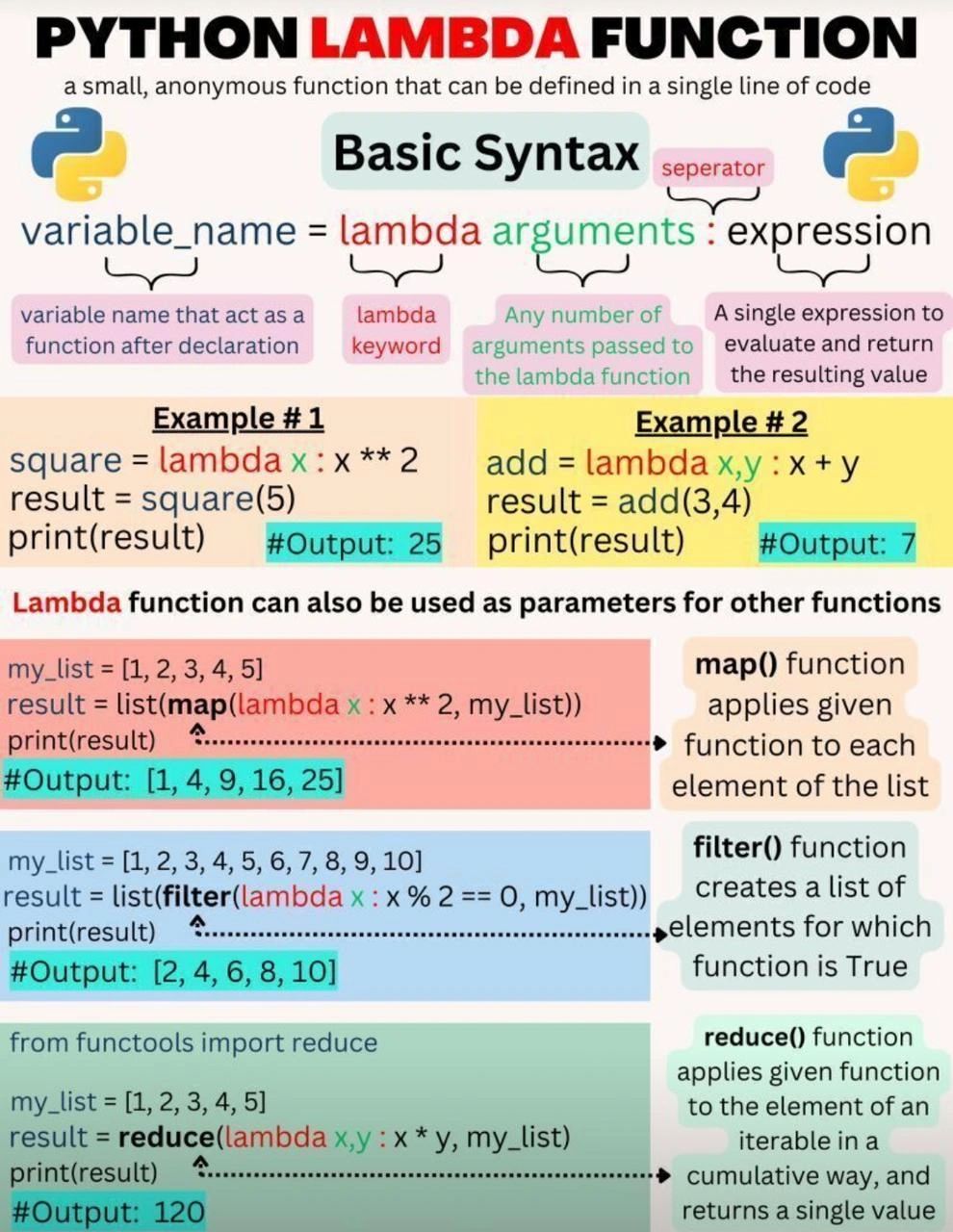 Musthafa Mohd on LinkedIn: #python #programming #pythonprogramming # ... Musthafa Mohd on LinkedIn: #python #programming #pythonprogramming # ...
