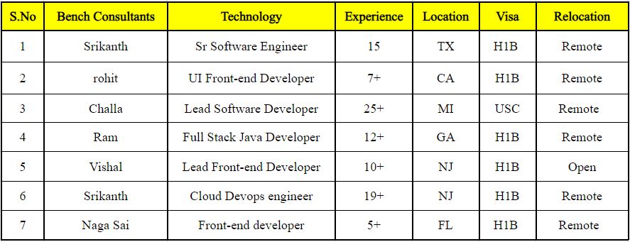 V Abhishek on LinkedIn: #java #javaprogramming #javadeveloper # ... V Abhishek on LinkedIn: #java #javaprogramming #javadeveloper # ...