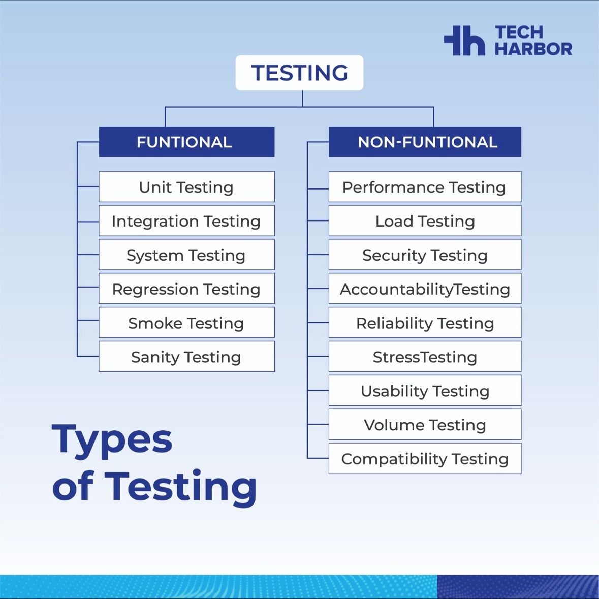 TechHarbor Consultancy on LinkedIn: #qatesting #softwaresuccess TechHarbor Consultancy on LinkedIn: #qatesting #softwaresuccess