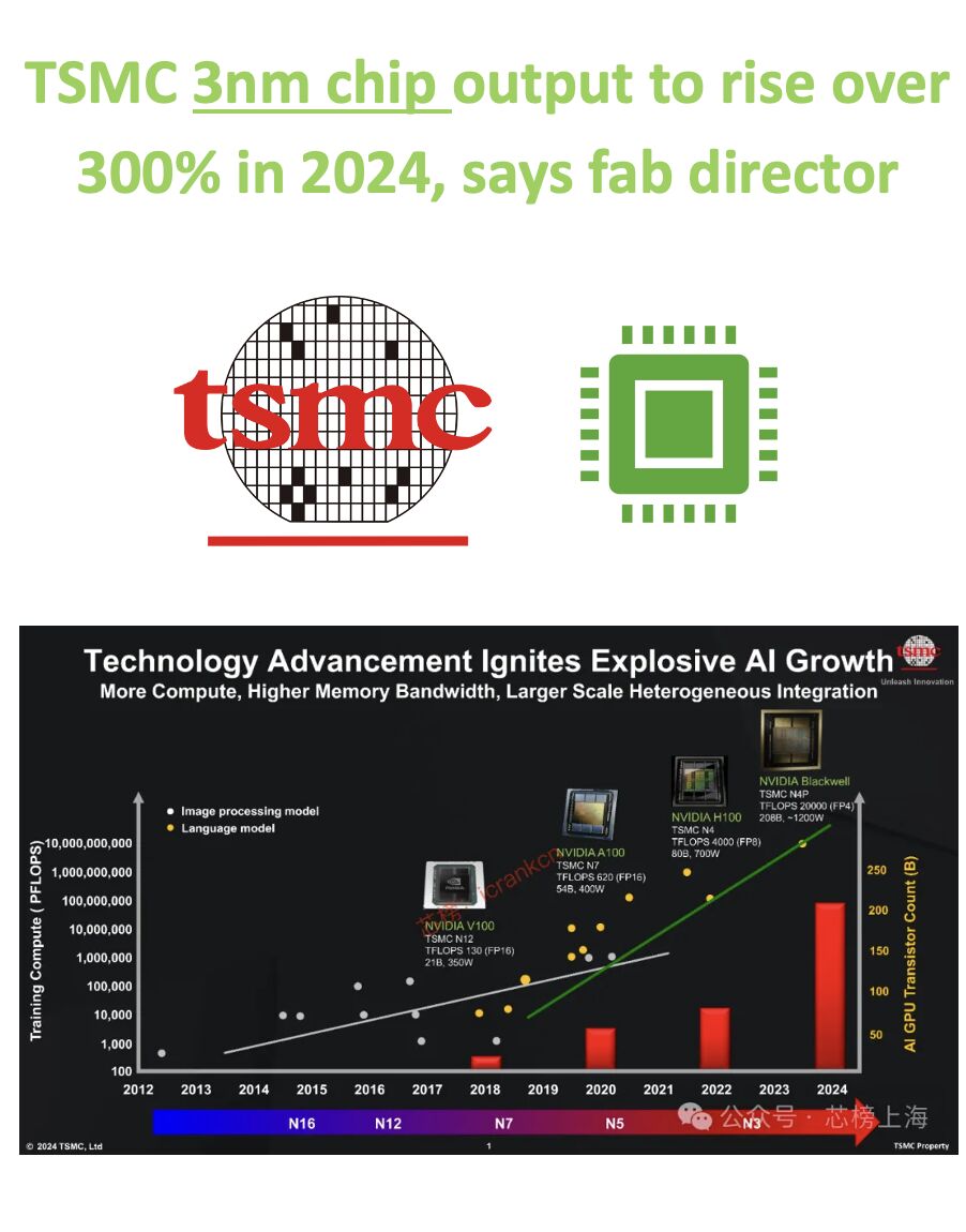 Marco Mezger on LinkedIn: #tsmc #chip #taiwan #technology #foundry # ... Marco Mezger on LinkedIn: #tsmc #chip #taiwan #technology #foundry # ...