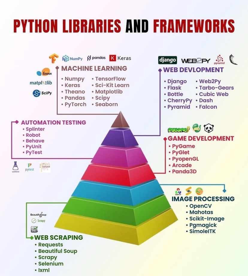 Hanım Eken on LinkedIn: #pythonlibraries #pythondatastructure # ... Hanım Eken on LinkedIn: #pythonlibraries #pythondatastructure # ...