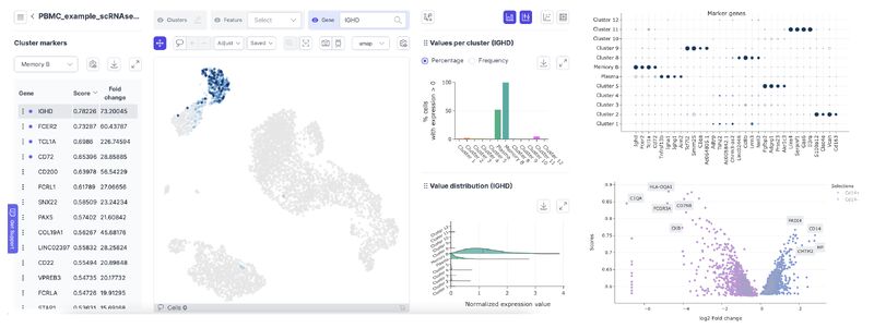 Arpit Mishra, PhD on LinkedIn: Want to analyze and explore single cell ... Arpit Mishra, PhD on LinkedIn: Want to analyze and explore single cell ...