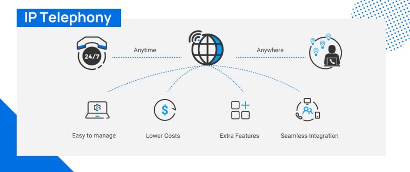 Global Market Research on LinkedIn: #internet #protocol #telephony Global Market Research on LinkedIn: #internet #protocol #telephony