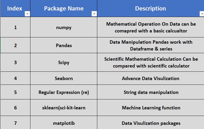Chetan Kadakol on LinkedIn: Python Packages Chetan Kadakol on LinkedIn: Python Packages