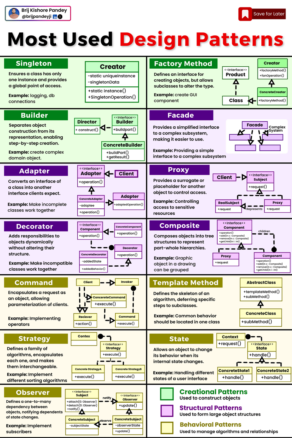 Brij kishore Pandey on LinkedIn: Mastering the Art of Software Design ... Brij kishore Pandey on LinkedIn: Mastering the Art of Software Design ...