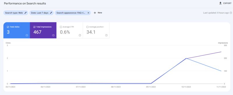 Chris Lever on LinkedIn: It appears that FAQ Snippets started showing ... Chris Lever on LinkedIn: It appears that FAQ Snippets started showing ...