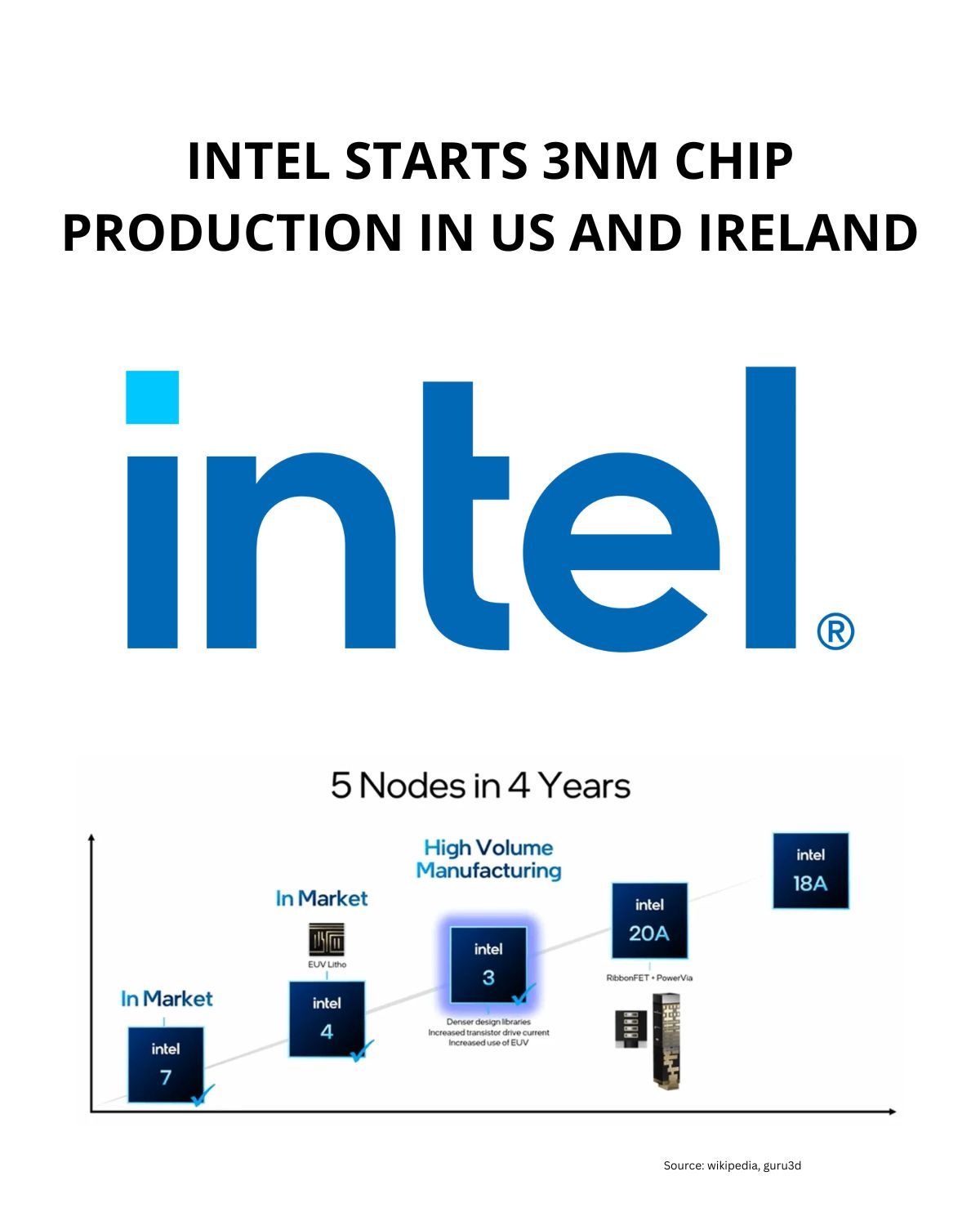 Pradeep Khannur on LinkedIn: Wow! Pradeep Khannur on LinkedIn: Wow!