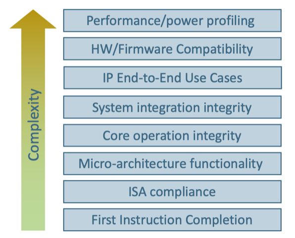 Breker Verification Systems on LinkedIn: #dac61 # ... Breker Verification Systems on LinkedIn: #dac61 # ...