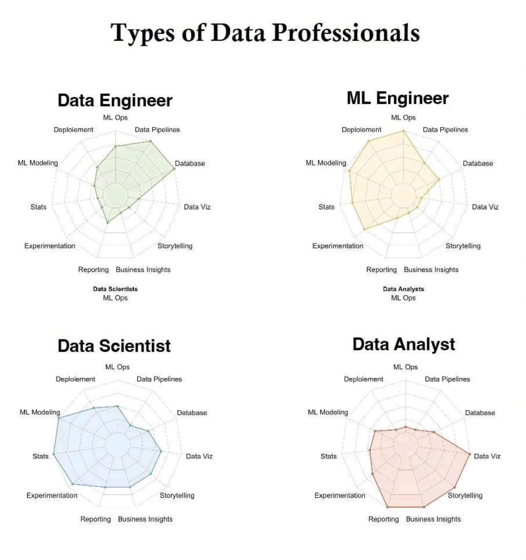 BABAALI Aissa on LinkedIn: Types of Data 📈 BABAALI Aissa on LinkedIn: Types of Data 📈