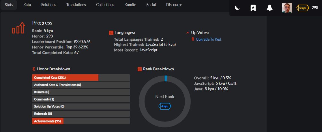 Sebastien Orlandini on LinkedIn: #codewars #javascript #js #code Sebastien Orlandini on LinkedIn: #codewars #javascript #js #code