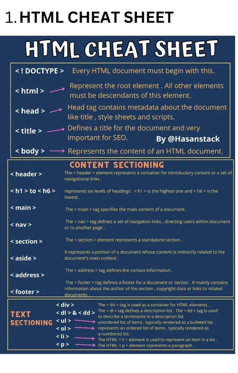 Zain qayyum on LinkedIn: HTML, CSS, JavaScript Cheat Sheet For Beginners Zain qayyum on LinkedIn: HTML, CSS, JavaScript Cheat Sheet For Beginners