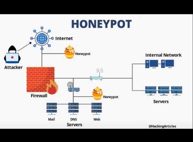 Hussein AISSAOUI on LinkedIn: Very usefull reminder for all of those ... Hussein AISSAOUI on LinkedIn: Very usefull reminder for all of those ...