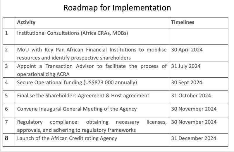 The Credit Rating Research Initiative on LinkedIn: #creditratings #africa The Credit Rating Research Initiative on LinkedIn: #creditratings #africa