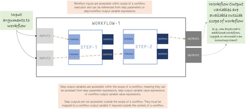 Erik Wilde on LinkedIn: #openapi #api #dx #oauth #api #apis # ... Erik Wilde on LinkedIn: #openapi #api #dx #oauth #api #apis # ...