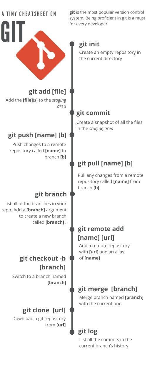 Saim Iqbal on LinkedIn: #git #versioncontrol #coding Saim Iqbal on LinkedIn: #git #versioncontrol #coding