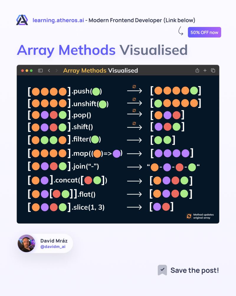 David Mráz on LinkedIn: JavaScript array methods visualised👇 Learn more ... David Mráz on LinkedIn: JavaScript array methods visualised👇 Learn more ...