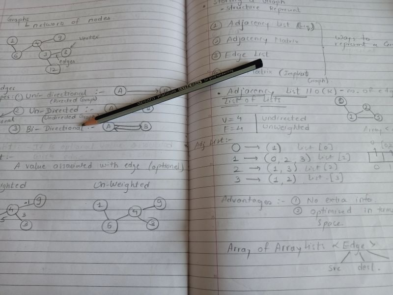Hardik Gayner on LinkedIn: #learning #graphtheory #datastructures #tech ... Hardik Gayner on LinkedIn: #learning #graphtheory #datastructures #tech ...