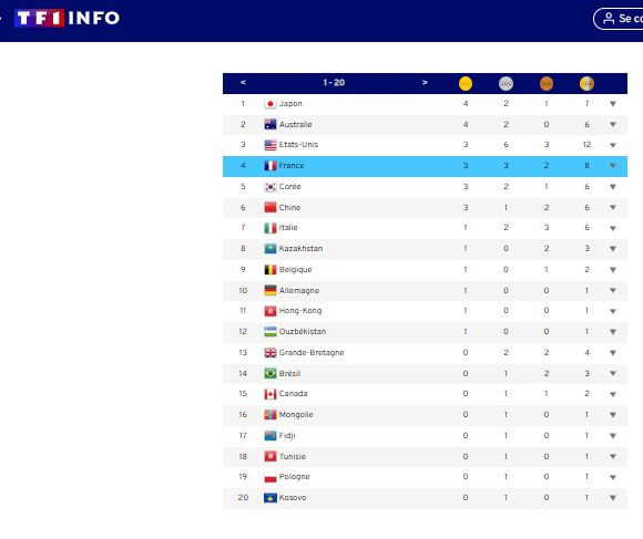 Stephanie Soquet on LinkedIn: Real time Olympics medals https://lnkd.in ... Stephanie Soquet on LinkedIn: Real time Olympics medals https://lnkd.in ...