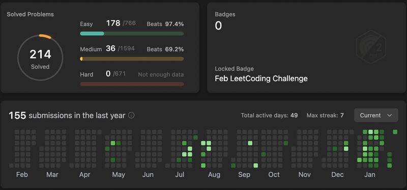 Preetham Bingi on LinkedIn: #365daychallenge #leetcode #coding # ... Preetham Bingi on LinkedIn: #365daychallenge #leetcode #coding # ...