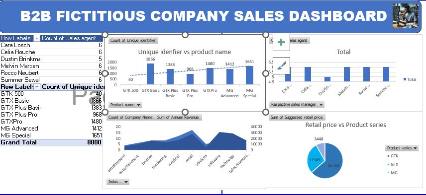 Adepoju Ibrahim on LinkedIn: #learning #dataanalysics Adepoju Ibrahim on LinkedIn: #learning #dataanalysics