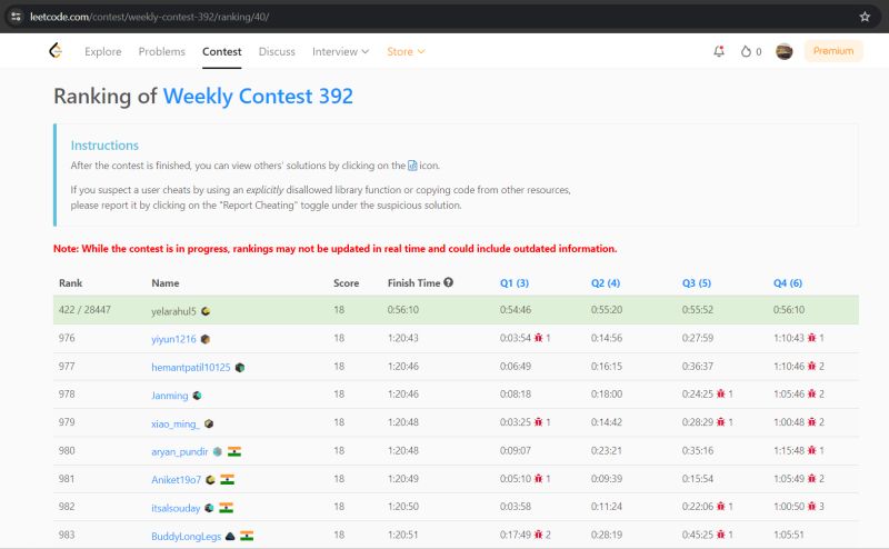 Yela Rahul on LinkedIn: Attended LeetCode WC 392, able to solve all 4 ... Yela Rahul on LinkedIn: Attended LeetCode WC 392, able to solve all 4 ...