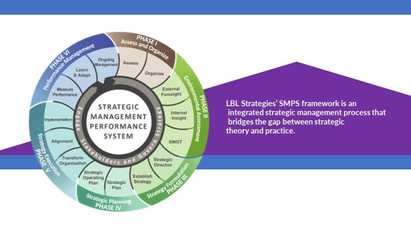 Tamera Fields Parsons on LinkedIn: Mastering Strategy- 10 Week ... Tamera Fields Parsons on LinkedIn: Mastering Strategy- 10 Week ...