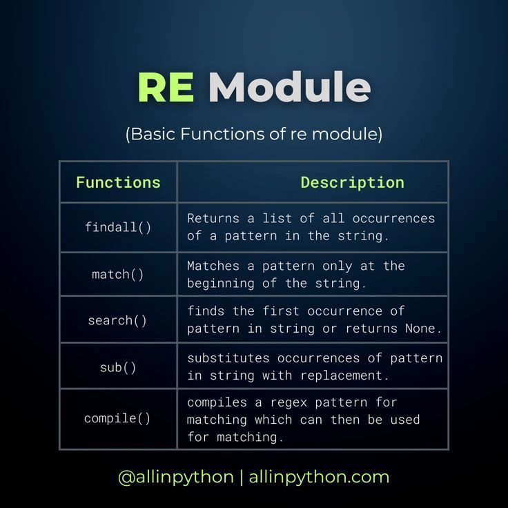Zaidh R. on LinkedIn: #python #programming #developer #regex #regular # ... Zaidh R. on LinkedIn: #python #programming #developer #regex #regular # ...