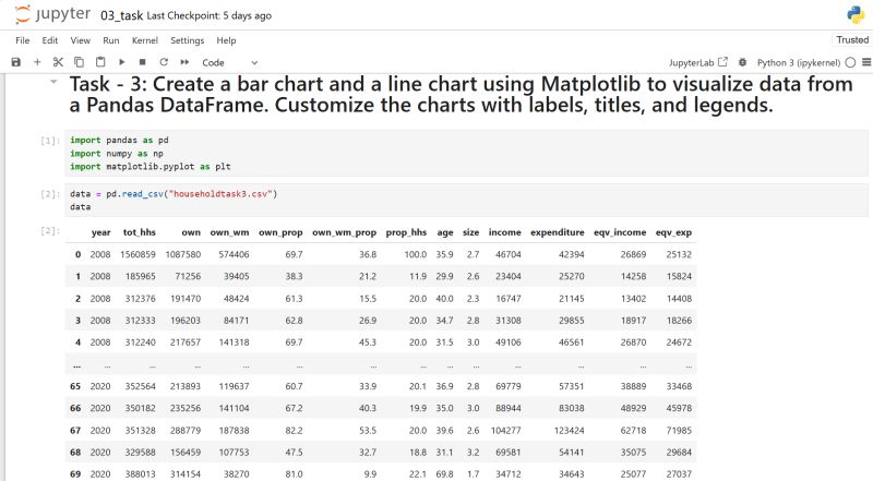 Harsh Kumar Jha on LinkedIn: #mainflow #dataanalysis #python #pandas #numpy Harsh Kumar Jha on LinkedIn: #mainflow #dataanalysis #python #pandas #numpy