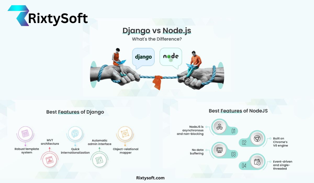 RixtySoft on LinkedIn: #difference #django #nodejs #bestfeatures #features RixtySoft on LinkedIn: #difference #django #nodejs #bestfeatures #features