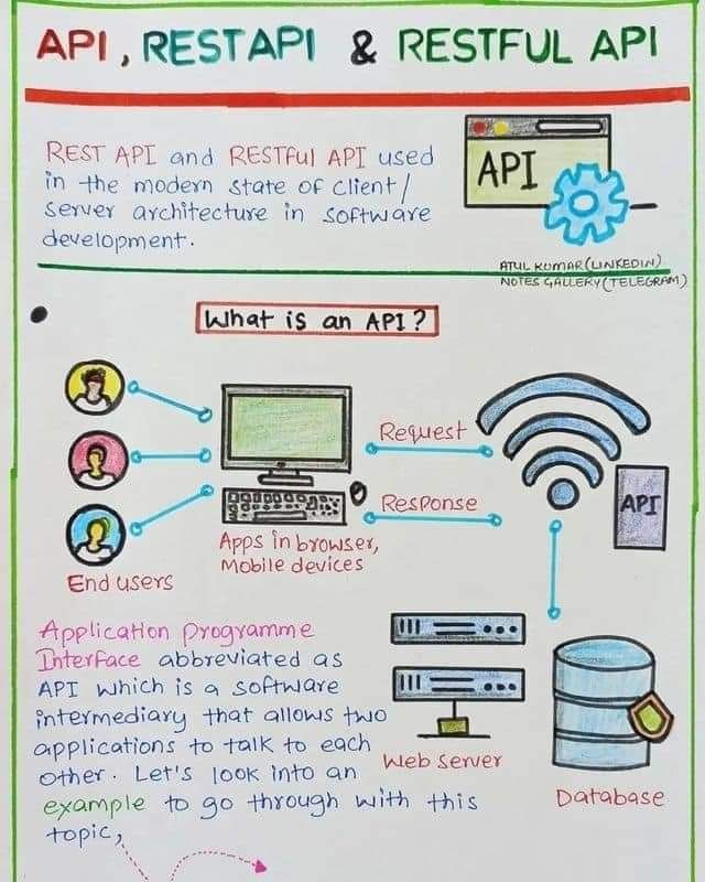 MOSES NAWORU on LinkedIn: Rest API & Restful API explained MOSES NAWORU on LinkedIn: Rest API & Restful API explained