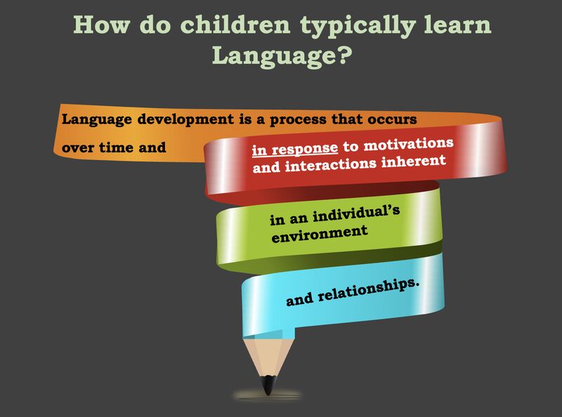 Yogesh Verma on LinkedIn: How do children typically learn Language? Yogesh Verma on LinkedIn: How do children typically learn Language?