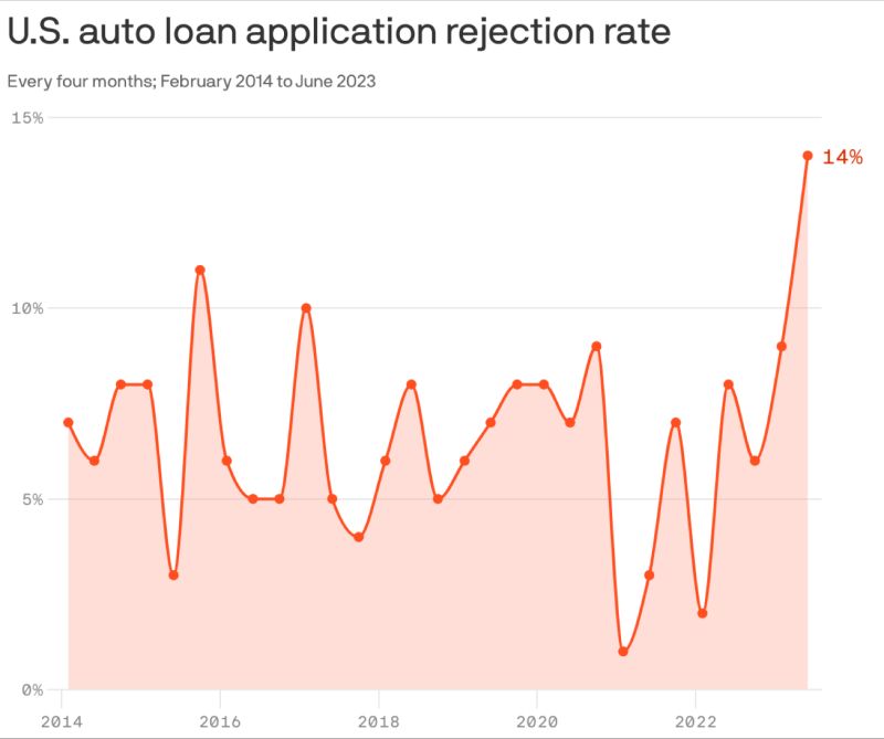 David D. Tawil on LinkedIn: #autos David D. Tawil on LinkedIn: #autos