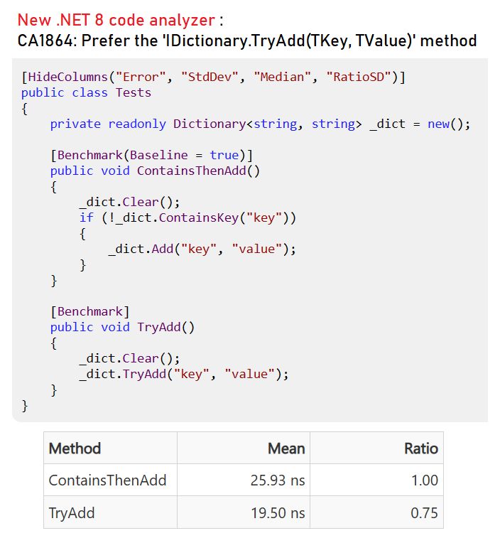 Dave Callan on LinkedIn: #dotnet #csharp | 40 comments Dave Callan on LinkedIn: #dotnet #csharp | 40 comments