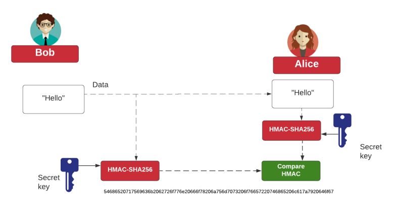 Prof Bill Buchanan OBE FRSE on LinkedIn: HMAC (hash-based message ... Prof Bill Buchanan OBE FRSE on LinkedIn: HMAC (hash-based message ...