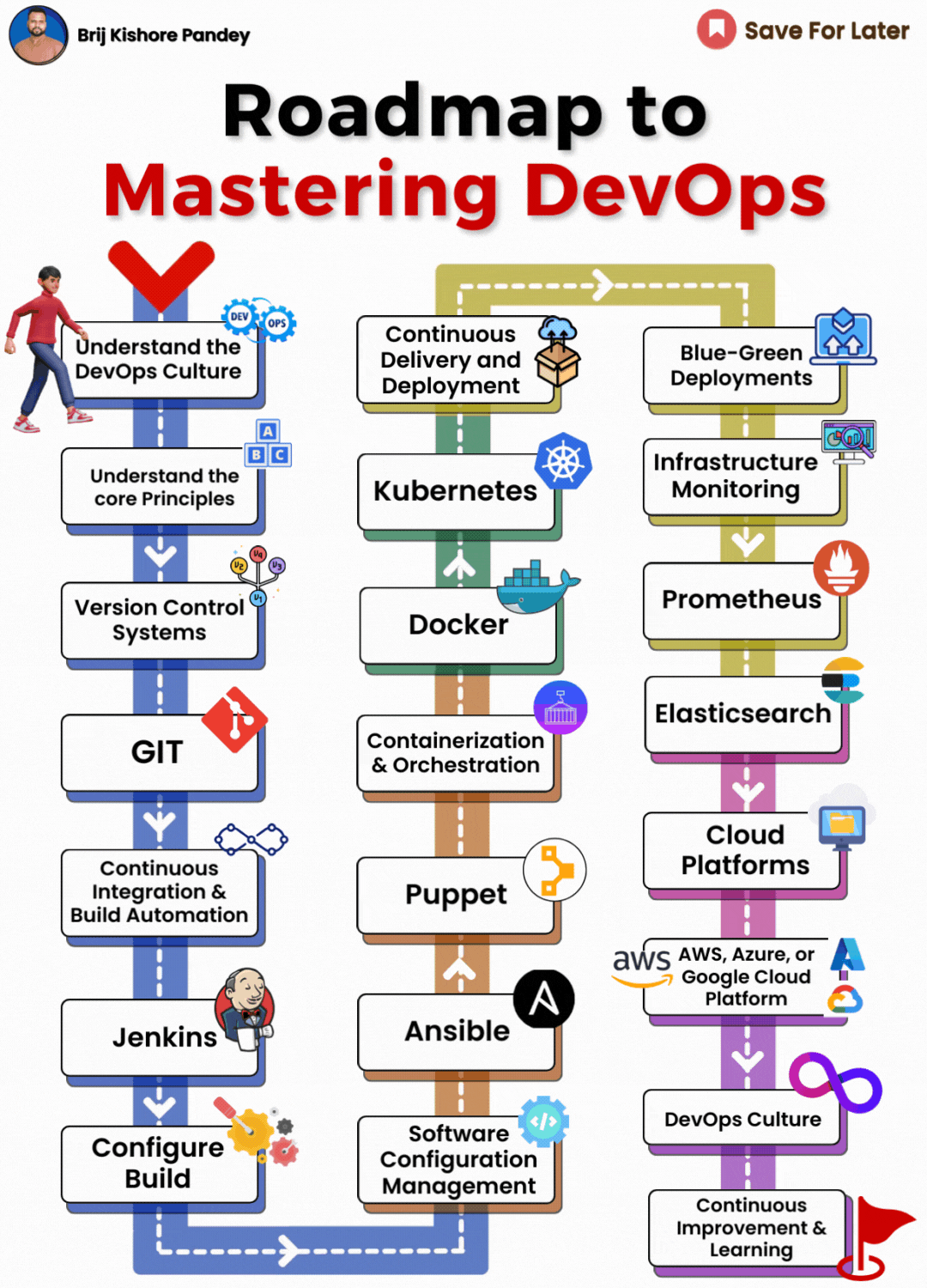 Brij kishore Pandey on LinkedIn: ๐ ๐ฎ๐๐๐ฒ๐ฟ๐ถ๐ป๐ด ๐๐ฒ๐๐ข๐ฝ๐: ๐ ๐ฉ๐ถ๐๐๐ฎ๐น ๐๐๐ถ๐ฑ๐ฒ This ... Brij kishore Pandey on LinkedIn: ๐ ๐ฎ๐๐๐ฒ๐ฟ๐ถ๐ป๐ด ๐๐ฒ๐๐ข๐ฝ๐: ๐ ๐ฉ๐ถ๐๐๐ฎ๐น ๐๐๐ถ๐ฑ๐ฒ This ...