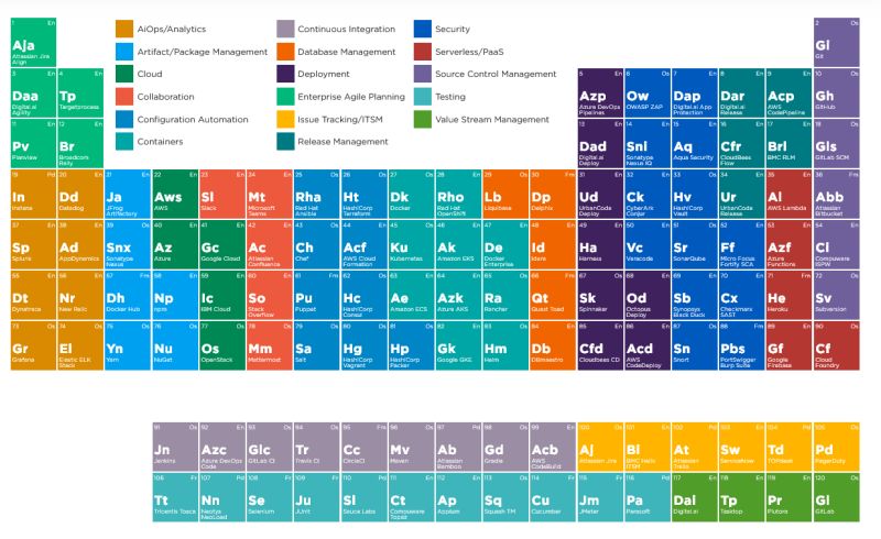 Joshua Diaz on LinkedIn: #visual #devops #devopscommunity #devopstools ... Joshua Diaz on LinkedIn: #visual #devops #devopscommunity #devopstools ...