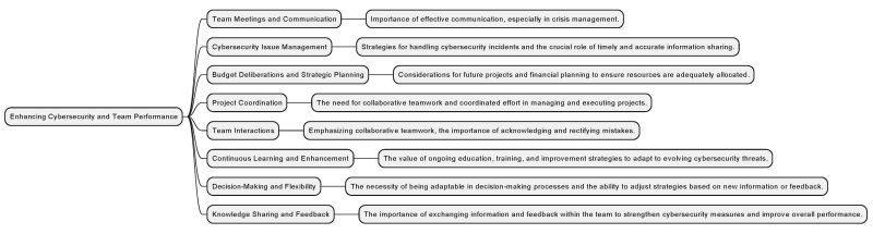 Dr. Stephen Coston on LinkedIn: An organization must have essential ... Dr. Stephen Coston on LinkedIn: An organization must have essential ...