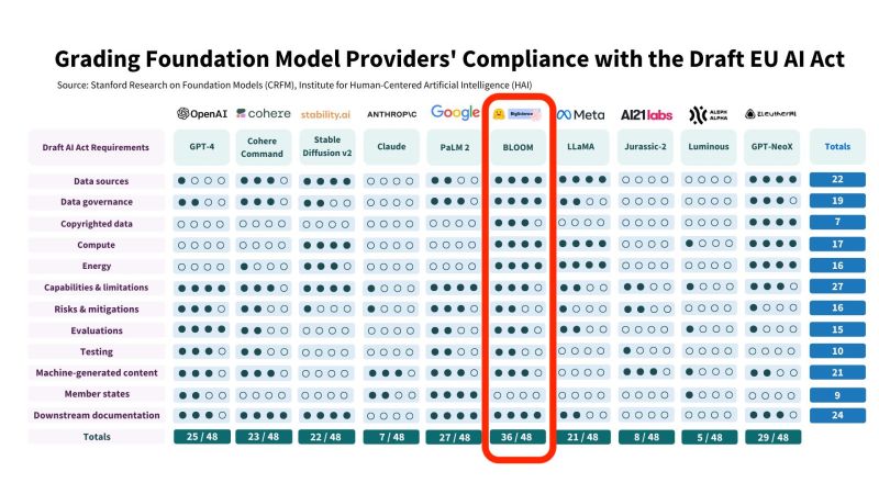 Kevin Klyman on LinkedIn: Thanks for highlighting our work Clem ... Kevin Klyman on LinkedIn: Thanks for highlighting our work Clem ...