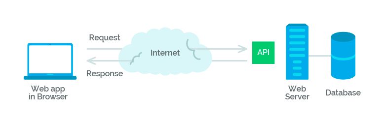 Reza Shokrzad on LinkedIn: #python #apis #coding #datascience #oauth # ... Reza Shokrzad on LinkedIn: #python #apis #coding #datascience #oauth # ...