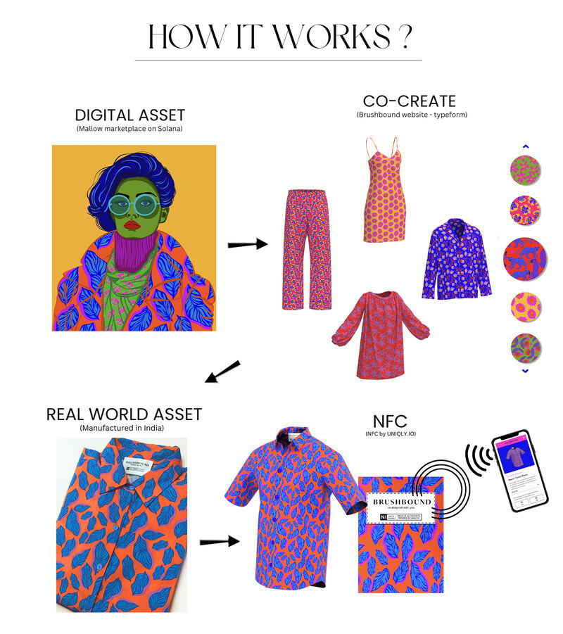 Paula Marie Kilgarriffᵍᵐ on LinkedIn: #webwe #web3 #retail Paula Marie Kilgarriffᵍᵐ on LinkedIn: #webwe #web3 #retail