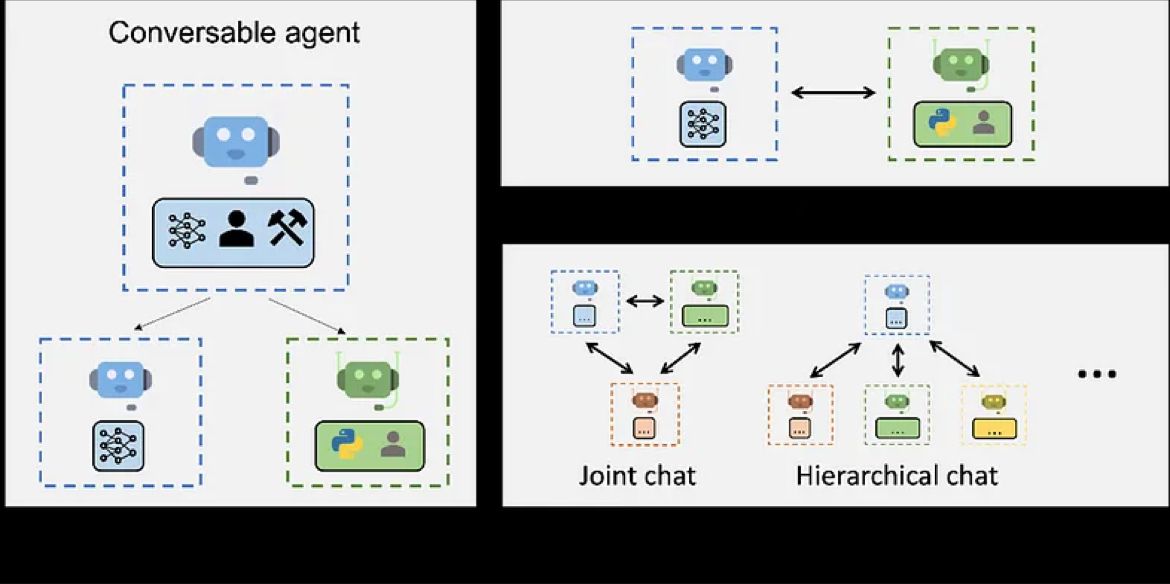 Lawrence Munro on LinkedIn: AutoGen, has been used as an integrated ... Lawrence Munro on LinkedIn: AutoGen, has been used as an integrated ...