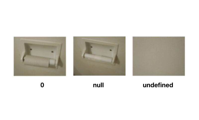 Dagem Tsehay on LinkedIn: #null #undefined #empty_values #js #javascript Dagem Tsehay on LinkedIn: #null #undefined #empty_values #js #javascript