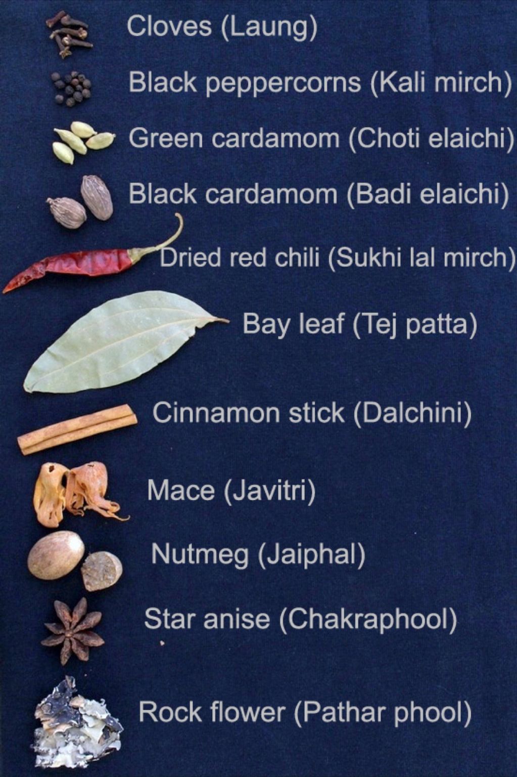 Ankit Dahal on LinkedIn: KITCHEN TIME... Lets learn some spices used in ... Ankit Dahal on LinkedIn: KITCHEN TIME... Lets learn some spices used in ...