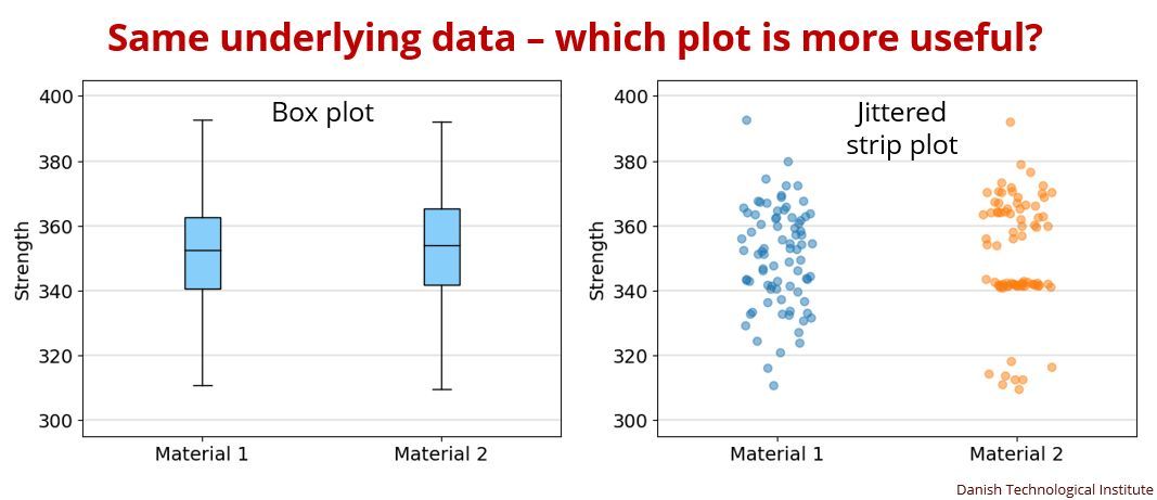 Joachim Schork on LinkedIn: #statistics #datascience #dataviz #boxplot Joachim Schork on LinkedIn: #statistics #datascience #dataviz #boxplot