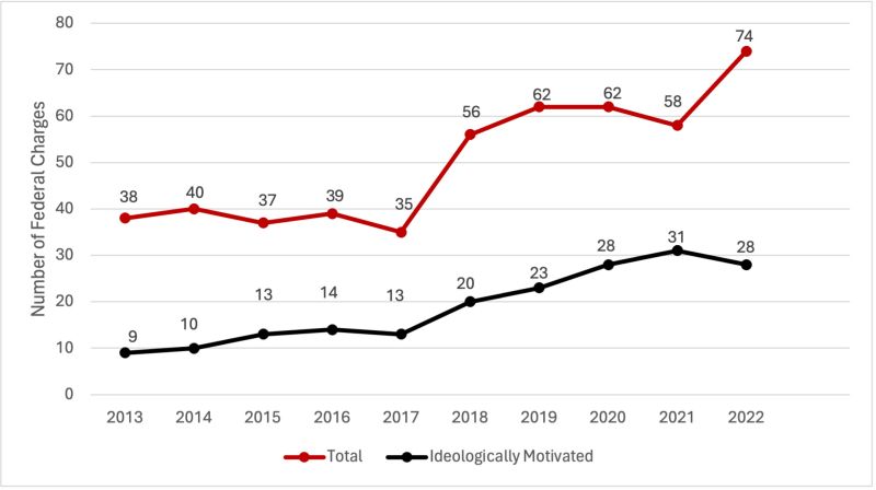 Combating Terrorism Center on LinkedIn: May Sentinel analysis: “Rising ... Combating Terrorism Center on LinkedIn: May Sentinel analysis: “Rising ...