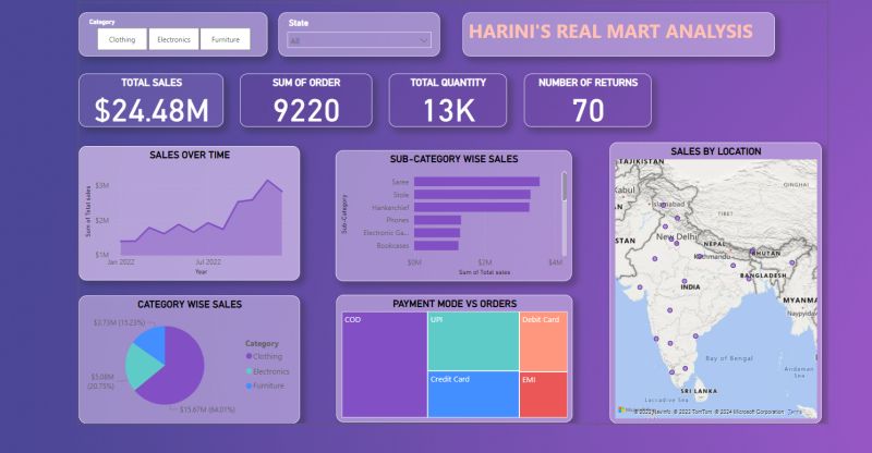 Completed Power BI workshop with NxtWave | Harini Reddy Nagireddy ... Completed Power BI workshop with NxtWave | Harini Reddy Nagireddy ...