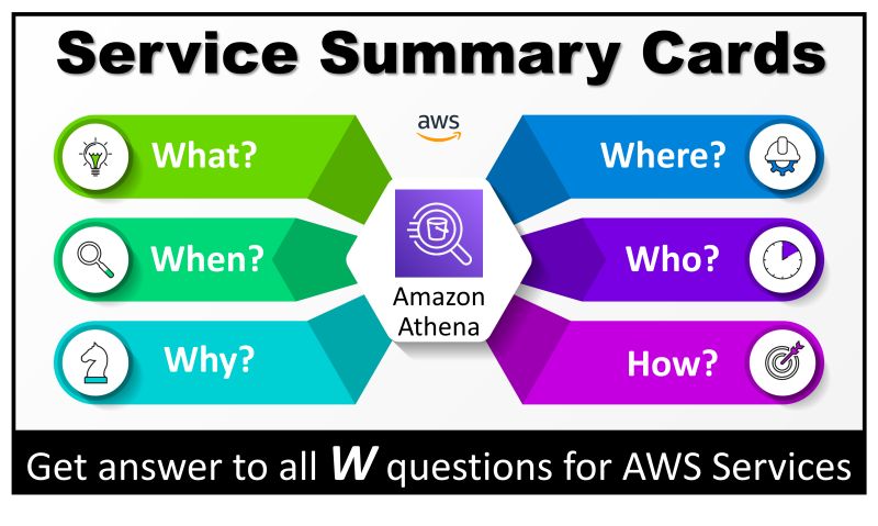 Ashish P. on LinkedIn: #aws #awscertficiations Ashish P. on LinkedIn: #aws #awscertficiations