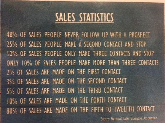 Tony Davi on LinkedIn: Consistency and Continuity - Be like a key ... Tony Davi on LinkedIn: Consistency and Continuity - Be like a key ...
