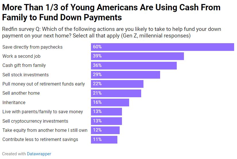 Brad Tippett on LinkedIn: More Than 1/3 of Young Americans Are Using ... Brad Tippett on LinkedIn: More Than 1/3 of Young Americans Are Using ...